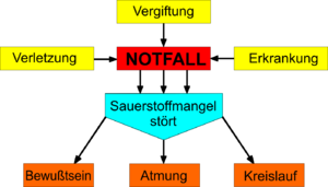 Notfallnummern Österreich - www.notfallnummernösterreich.at